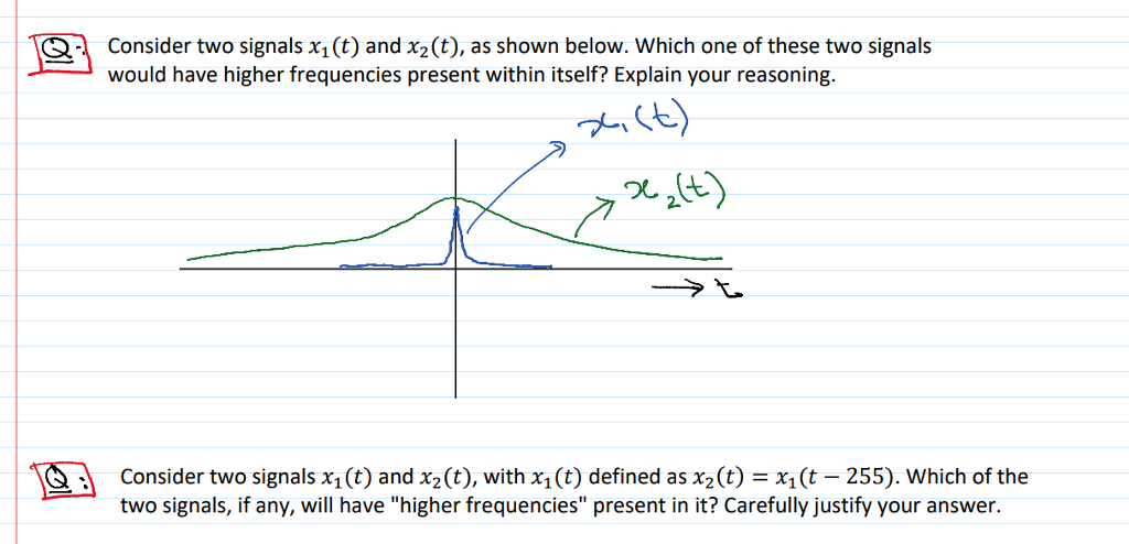 Solved Consider two signals x1 (t) and x2(t), as shown | Chegg.com