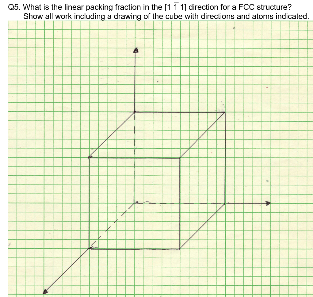 Solved Q5. What is the linear packing fraction in the [1 1 | Chegg.com