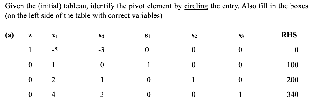 Solved Given the initial) tableau, identify the pivot | Chegg.com