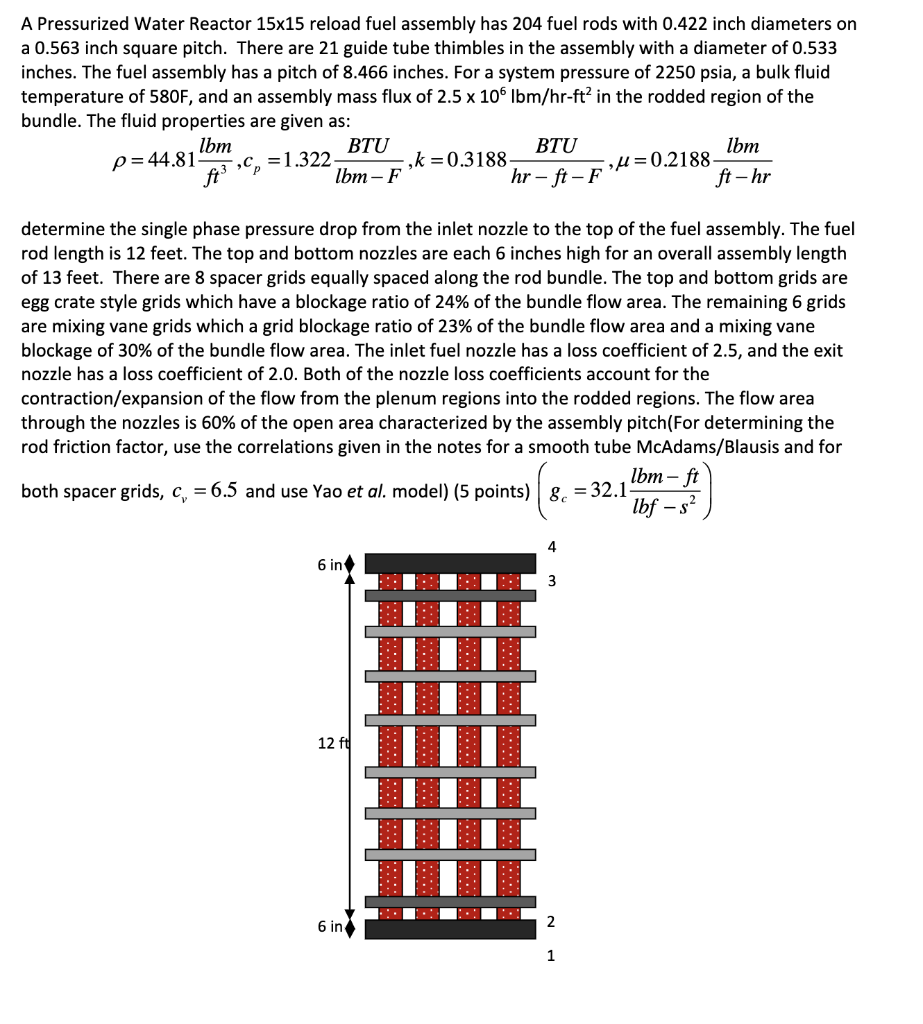 Solved A Pressurized Water Reactor 15×15 reload fuel | Chegg.com