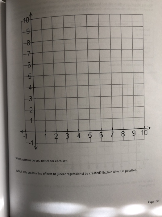 Solved Unit 6 Lesson 5 Classwork (Adapted from Math Vision | Chegg.com