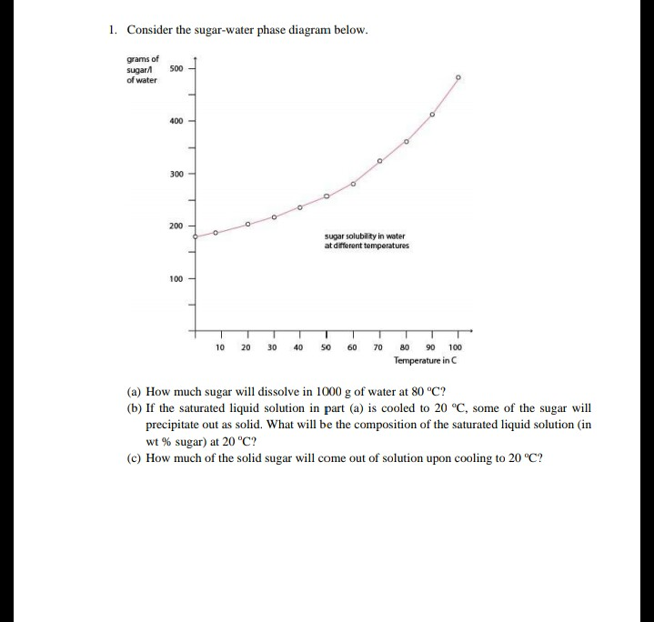 Solved 1. Consider the sugar-water phase diagram below. | Chegg.com Solved 1. Consider the sugar-water phase diagram below. | Chegg.com