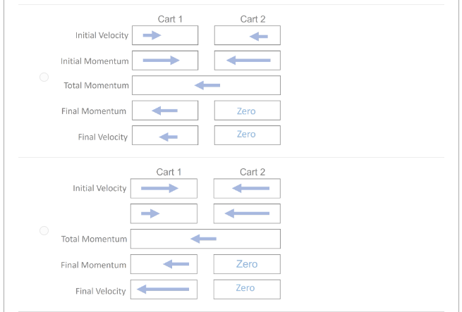 Solved Imagine two identical carts with mass 0.5 kg on a | Chegg.com