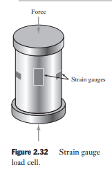 A cylindrical load cell, of the form shown in Figure | Chegg.com
