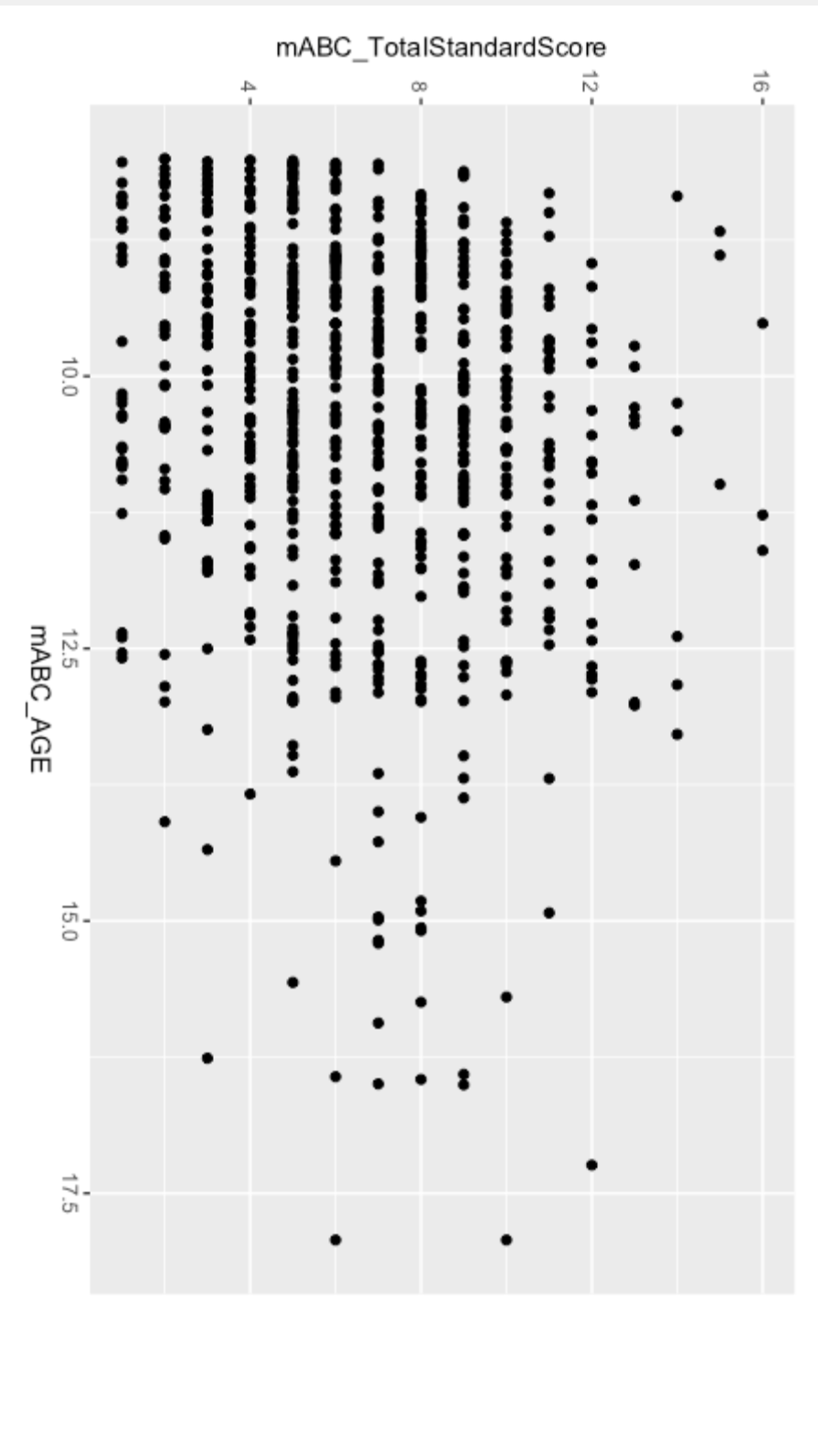 Solved These are ggplot and a ggplot with jittering. Please | Chegg.com