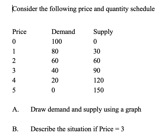 Solved Consider the following price and quantity schedule | Chegg.com