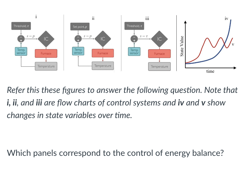 Solved Refer this these figures to answer the following | Chegg.com