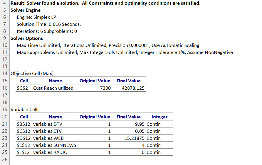 Microsoft Excel 16.0 Sensitivity Report Worksheet | Chegg.com