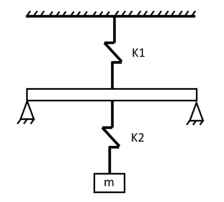 Solved 1. In a system spring-mass-damper with m=2(Kg), | Chegg.com