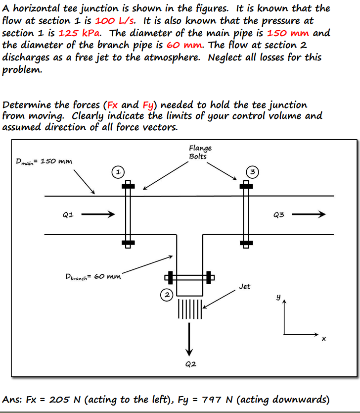 Solved A horizontal tee junction is shown in the figures. It | Chegg.com