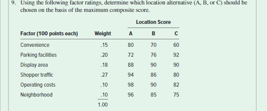 Solved Using the following factor ratings, determine which | Chegg.com