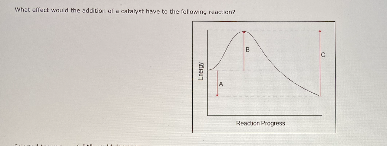 Solved What effect would the addition of a catalyst have to | Chegg.com