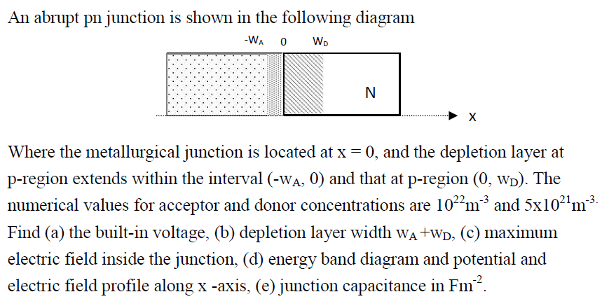 Solved An abrupt pn junction is shown in the following | Chegg.com