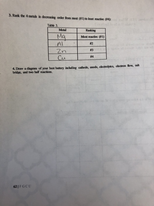 Solved 3. Rank the 4 metals in decreasing order from most | Chegg.com