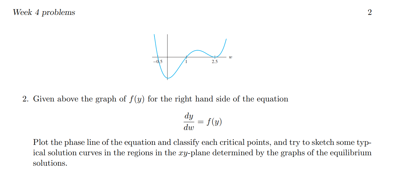 Solved Week 4 problems 2 2. Given above the graph of f(y) | Chegg.com