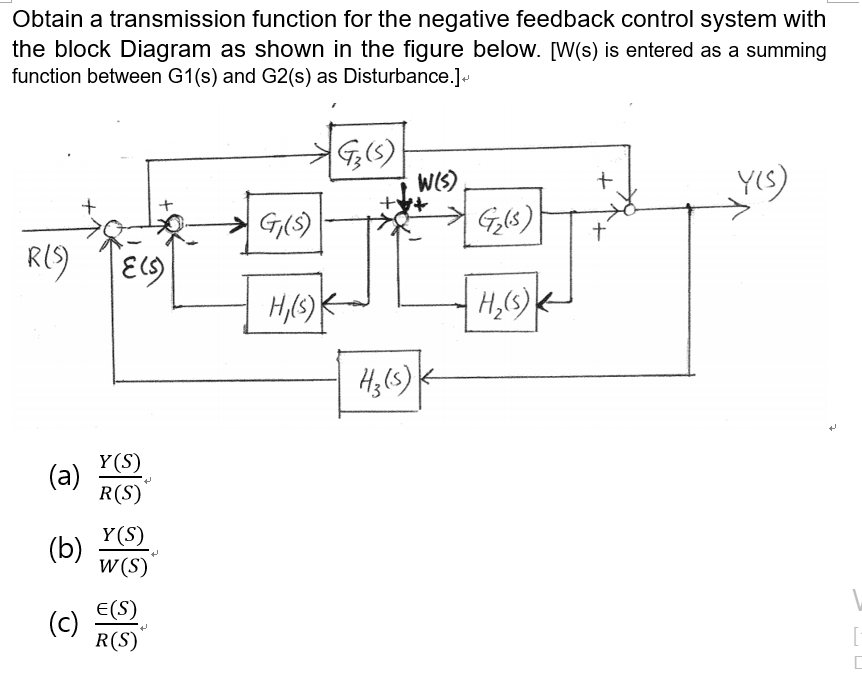 Solved Obtain a transmission function for the negative | Chegg.com