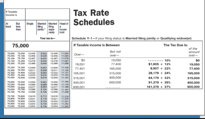 Using the tax rate schedule in Exhibit 4-6, determine | Chegg.com