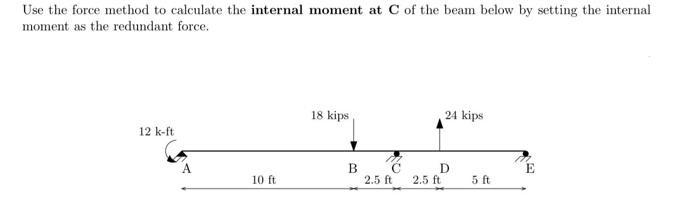 Solved Use the force method to calculate the internal moment | Chegg.com