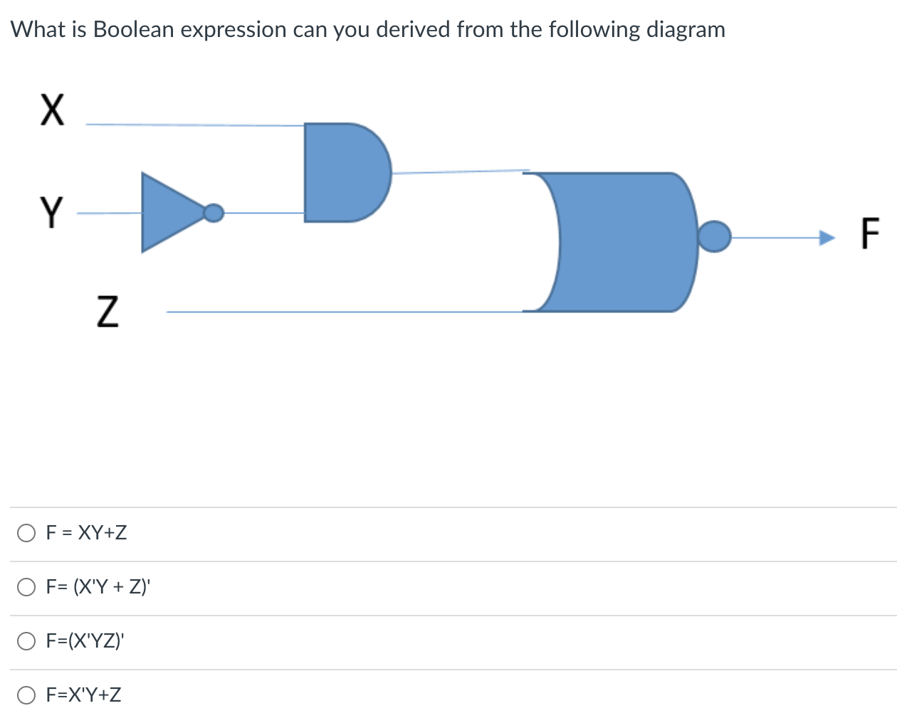 Solved What is Boolean expression can you derived from the | Chegg.com