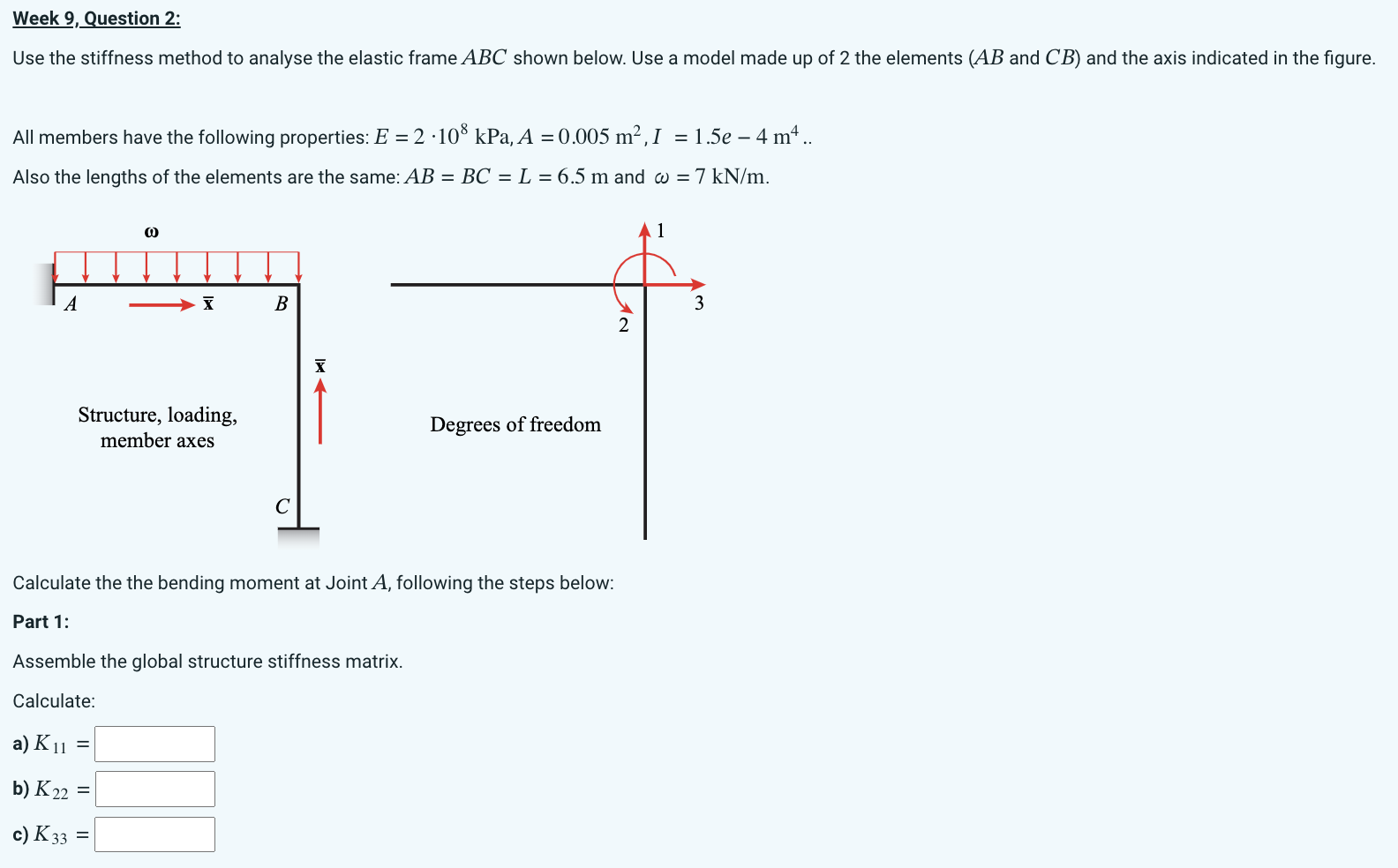Solved Use the stiffness method to analyse the elastic frame | Chegg.com