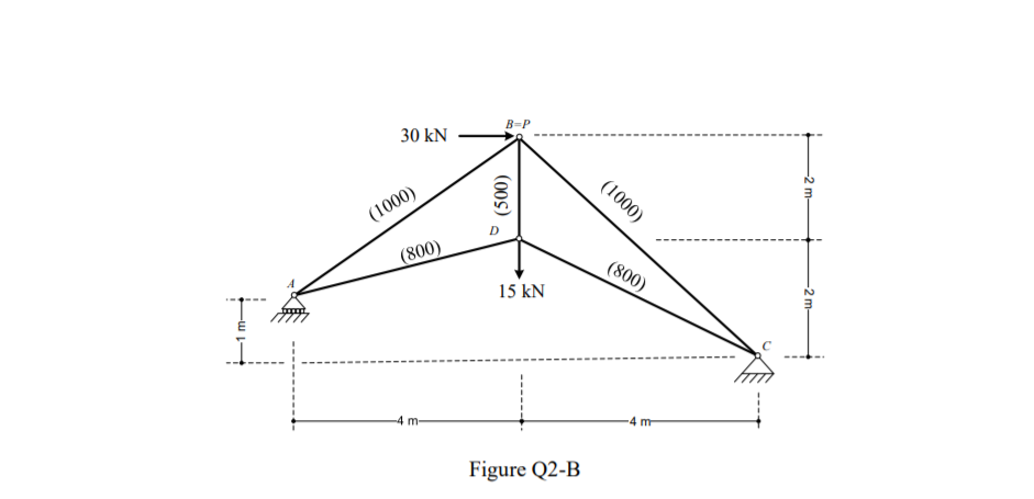 Solved Q2/ Use the complementary virtual work method to | Chegg.com
