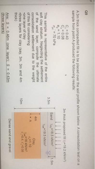 Solved Q9 A 3m thick compacted fill is to be placed over the | Chegg.com