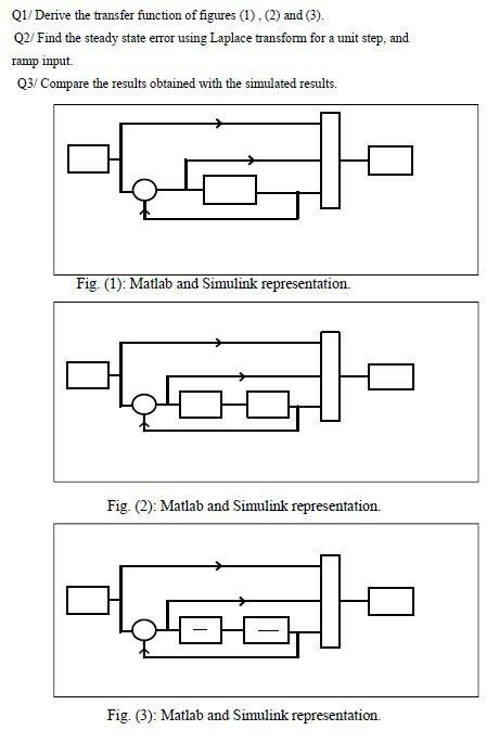 Q1/ Derive the transfer function of figures (1). (2) | Chegg.com