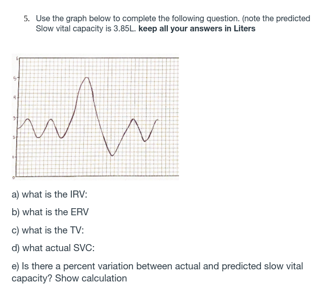 Solved 5. Use the graph below to complete the following | Chegg.com