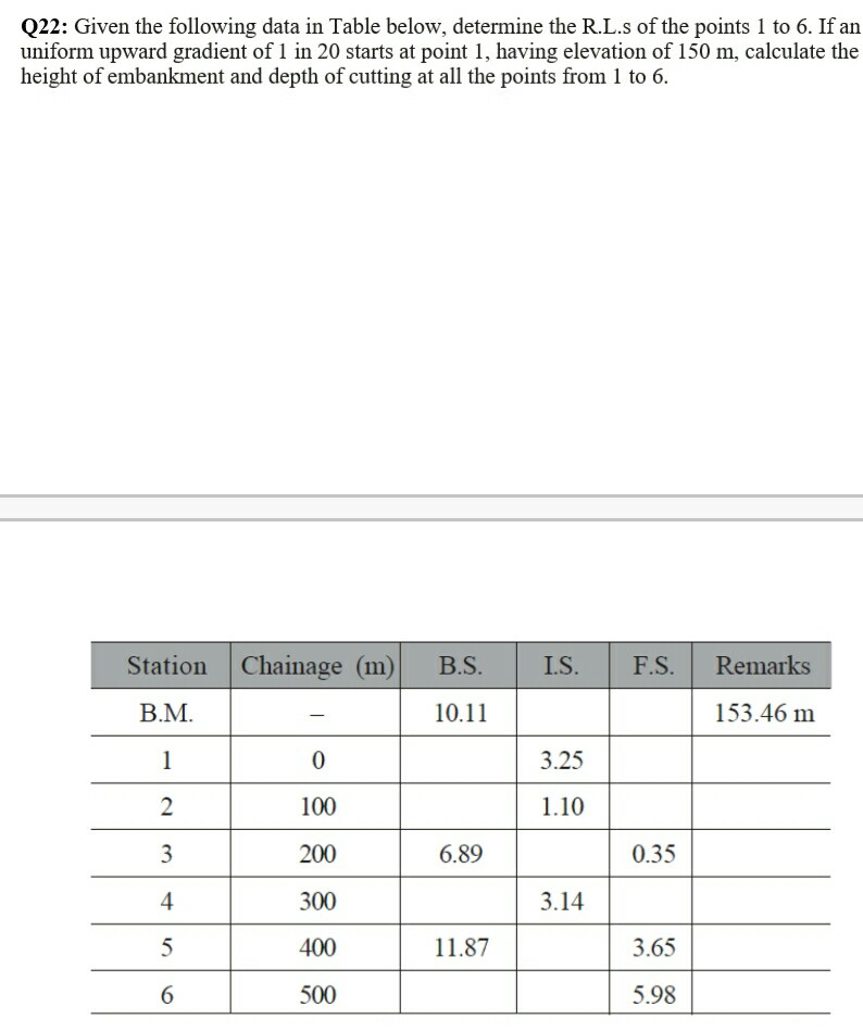 Solved Q22: Given the following data in Table below, | Chegg.com