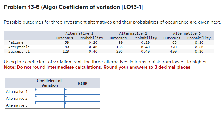 Solved Problem 13-6 (Algo) Coefficient of variation [LO13-1] | Chegg.com