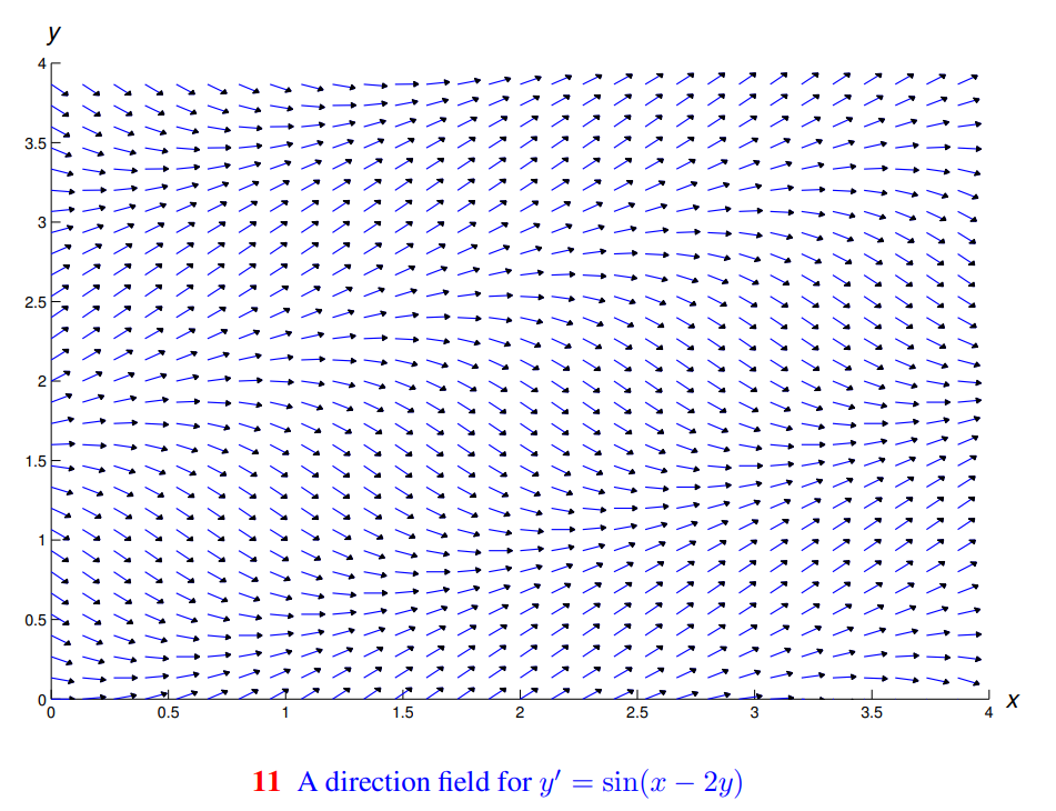 Solved y′=sin(x−2y) | Chegg.com
