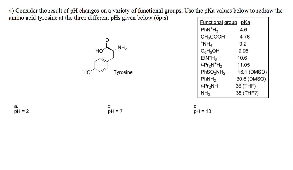 4) Consider the result of pH changes on a variety of | Chegg.com