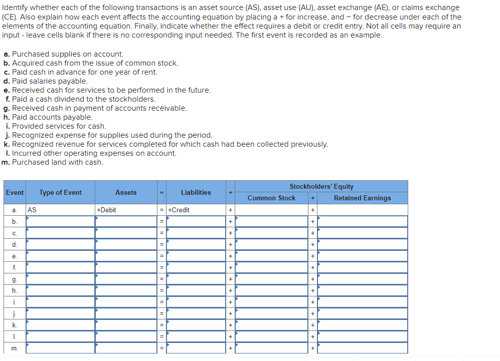 Solved Identify whether each of the following transactions | Chegg.com