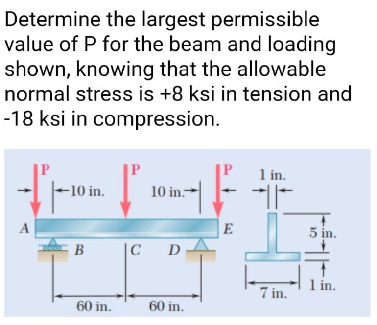 Solved Determine the largest permissible value of P for the | Chegg.com