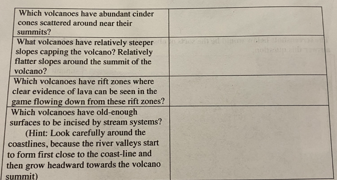 Solved Possible question in task 1 Notes made during | Chegg.com