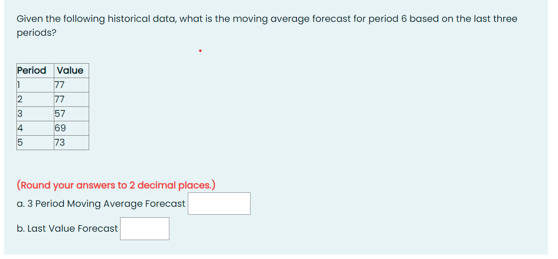 Solved Given the following historical data, what is the | Chegg.com