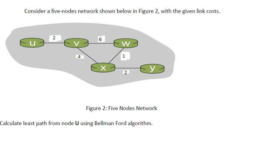 Solved Consider a five-nodes network shown below in Figure | Chegg.com