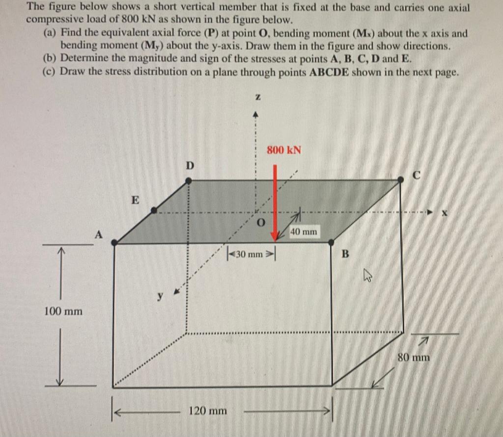 Solved The figure below shows a short vertical member that | Chegg.com