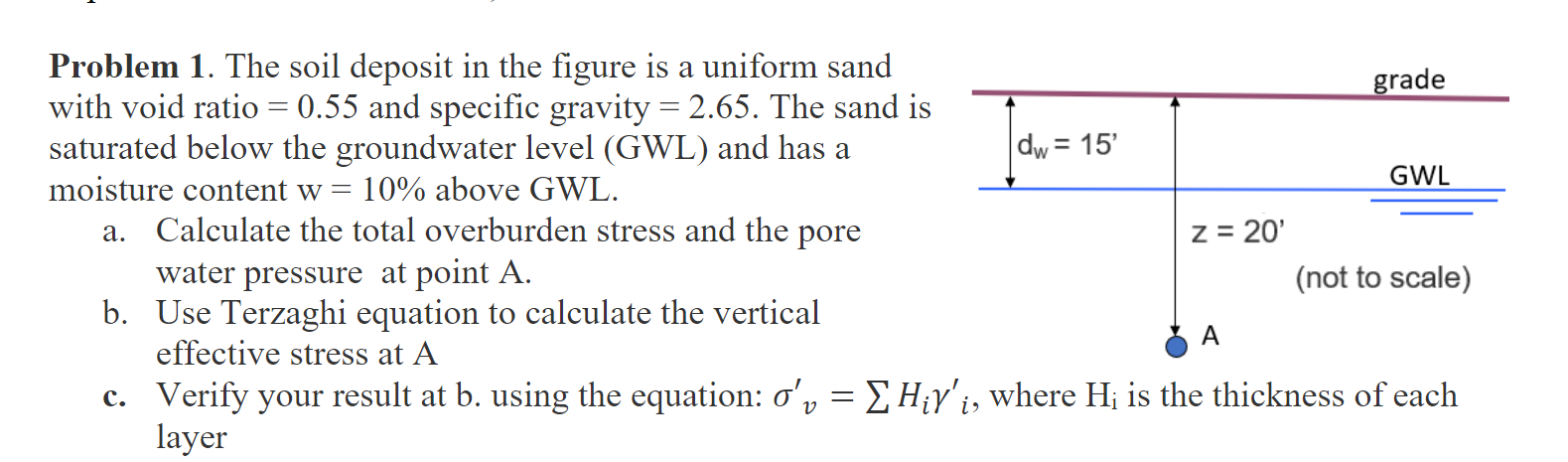 [Solved]: Problem 1. The soil deposit in the figure is a u