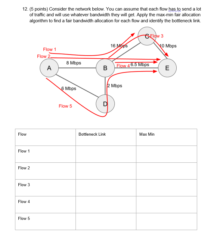 Solved 12. (5 points) Consider the network below. You can | Chegg.com
