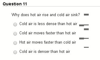 Solved Question 11 Why does hot air rise and cold air sink? | Chegg.com