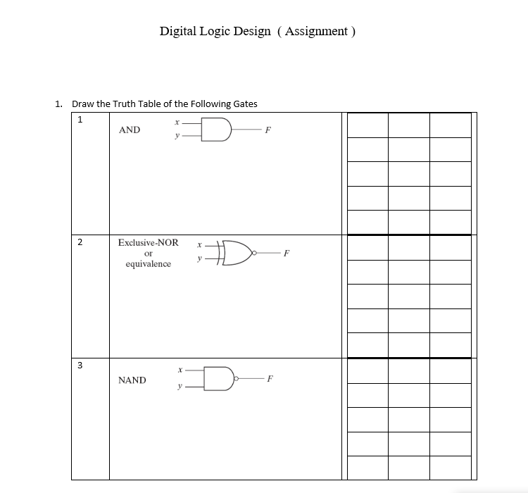 Solved Digital Logic Design (Assignment ) 1. Draw the Truth | Chegg.com