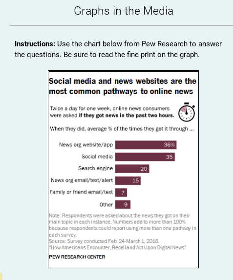 Solved Instructions: Use the chart below from Pew Research | Chegg.com