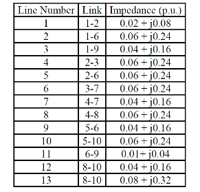 Solved Task 1 Consider the IEEE 10 Bus system below used for | Chegg.com