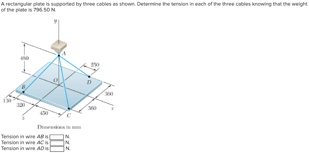 Solved A rectangular plate is supported by three cables as | Chegg.com