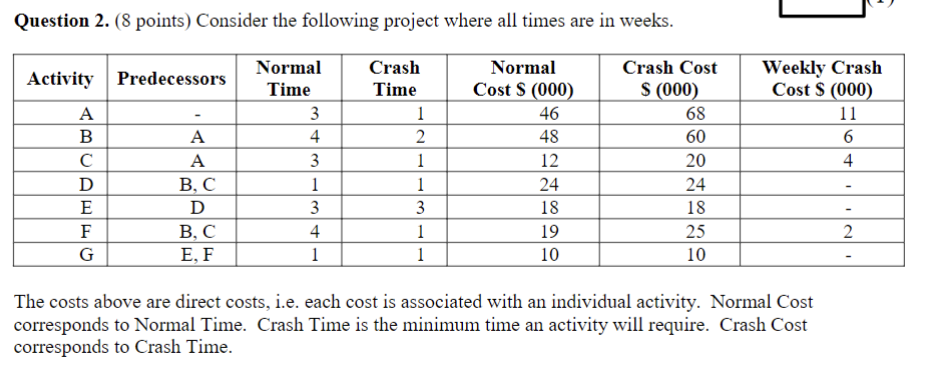 Solved Question 2. (8 points) Consider the following project | Chegg.com