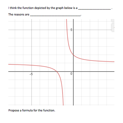 Solved I think the function depicted by the graph below is a | Chegg.com