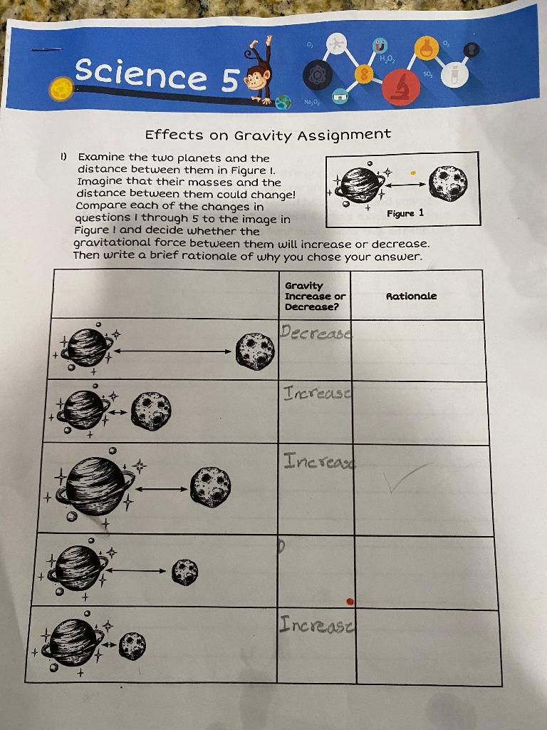 Solved 0; но, , Science 59 Nu, 1) Effects on Gravity | Chegg.com