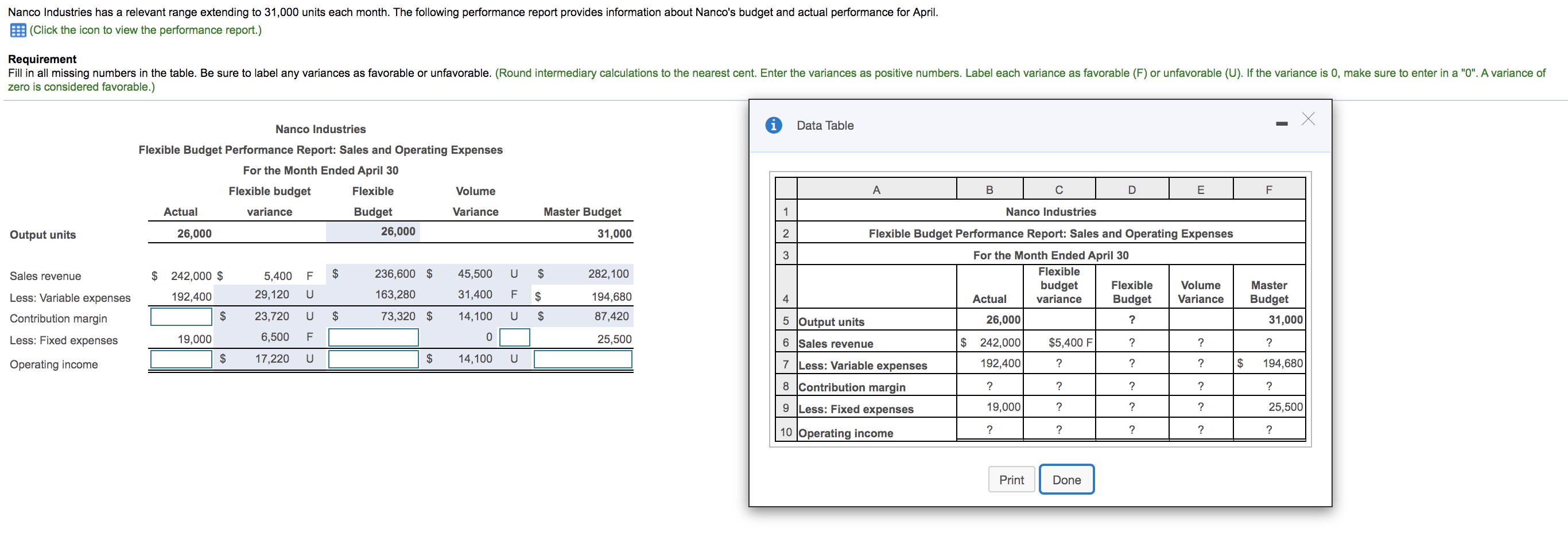 Solved Nanco Industries has a relevant range extending to | Chegg.com