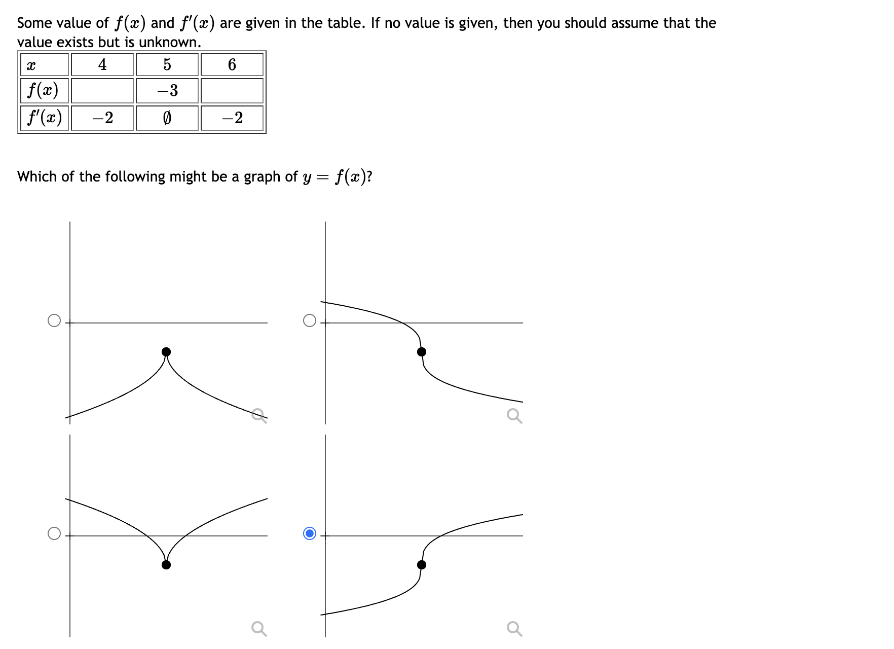 Solved Some value of f(x) ﻿and f'(x) ﻿are given in the | Chegg.com